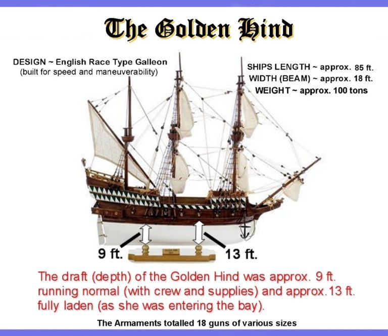 Drake In Action – The Sir Francis Drake foundation